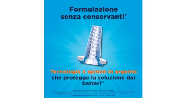 Actifed Spray Nasale Decongestionante - Naso chiuso da rinite o ...